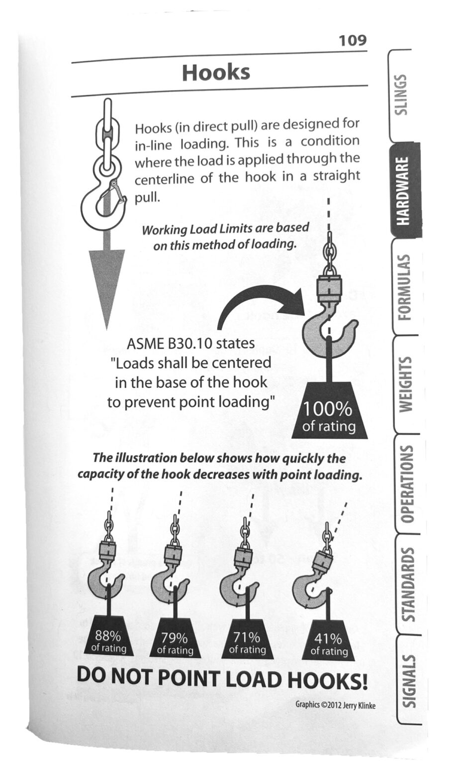 What is Point Loading? - LGH